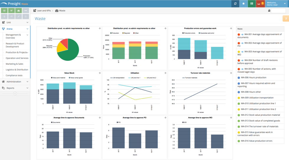 Presight Operational Performance™ - Presight Solutions AS