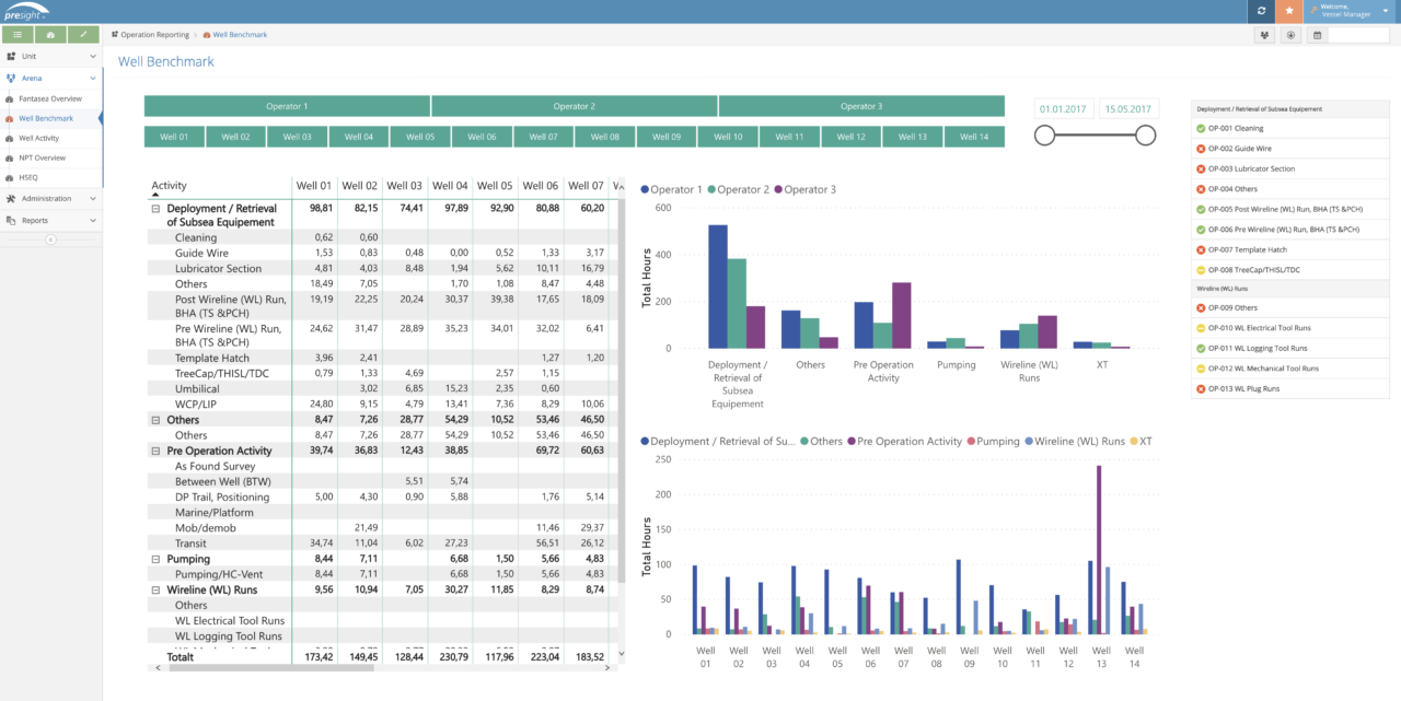 Presight Operational Performance™ - Presight Solutions AS