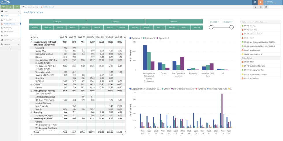 Presight Operational Performance™ - Presight Solutions AS