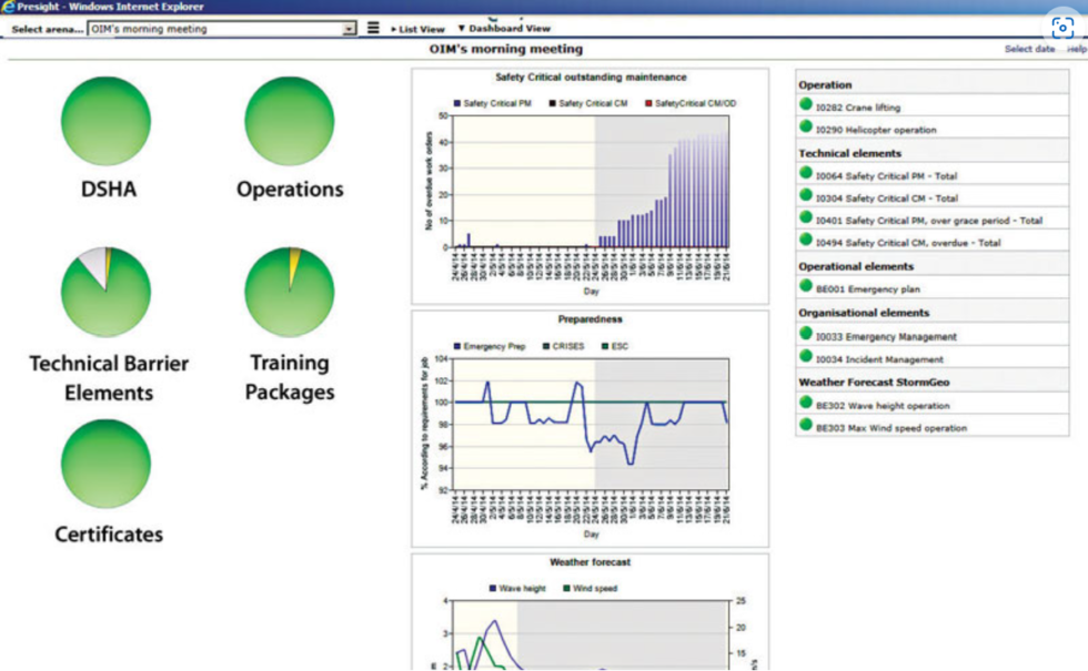 Leading process safety KPIs enhance barrier management