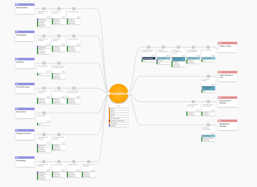 bowtie-analysis in ship inspection in fire and explosions