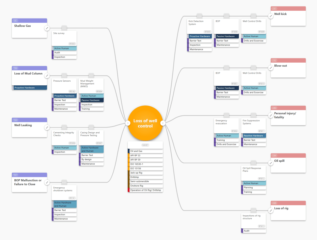 Loss of well control in the oil and gas industry - Presight Solutions AS