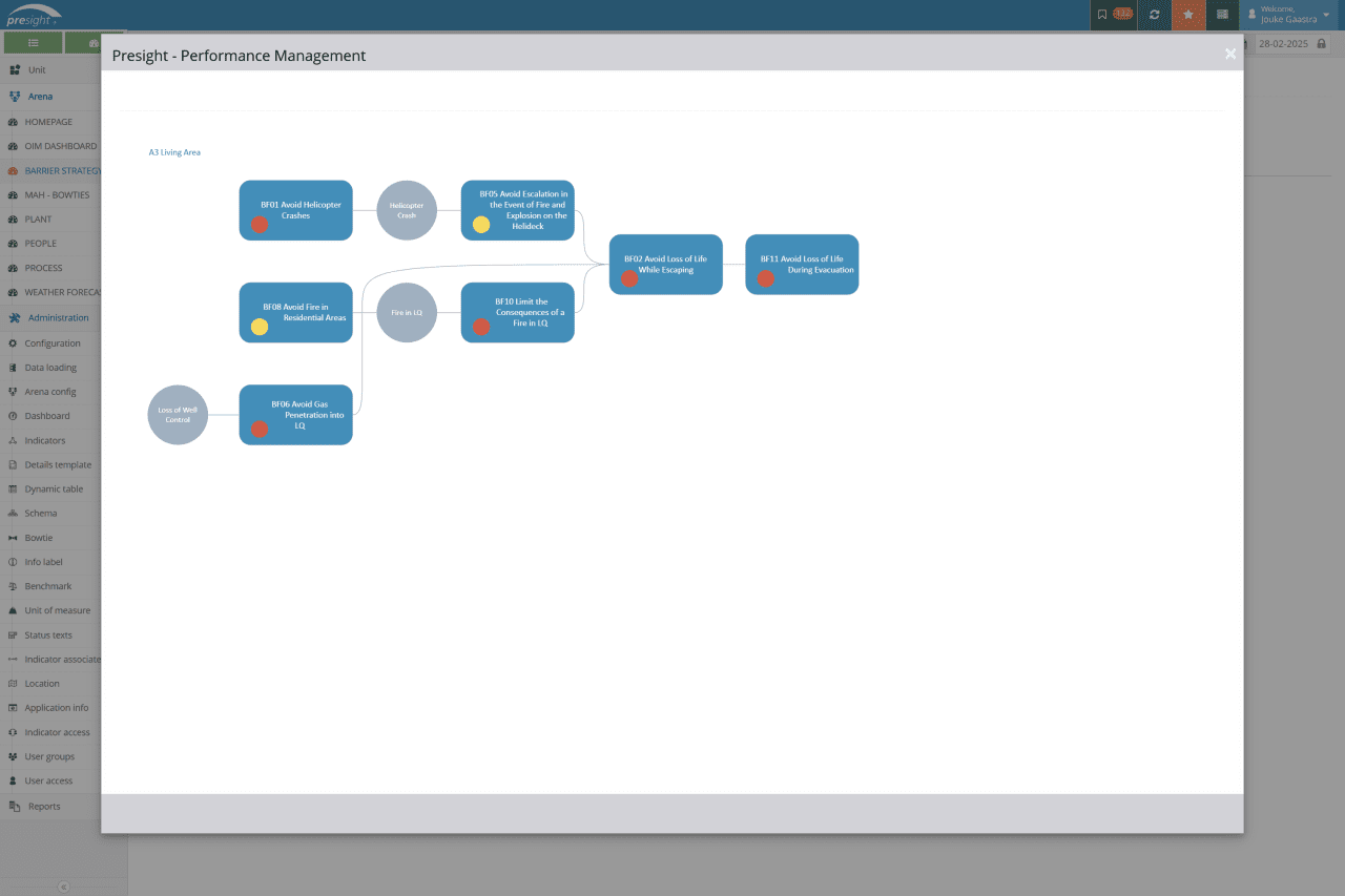 Explore Presight Barrier Management software tool - Presight Solutions AS
