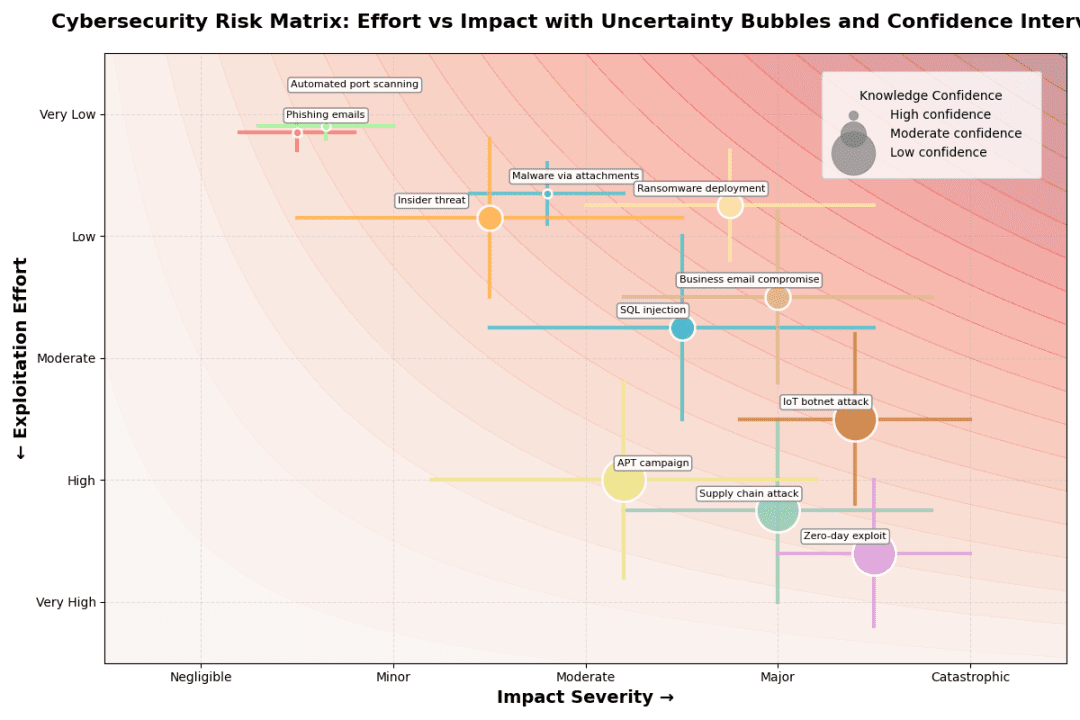 How to Build an Effective and Understandable Cybersecurity Risk ...